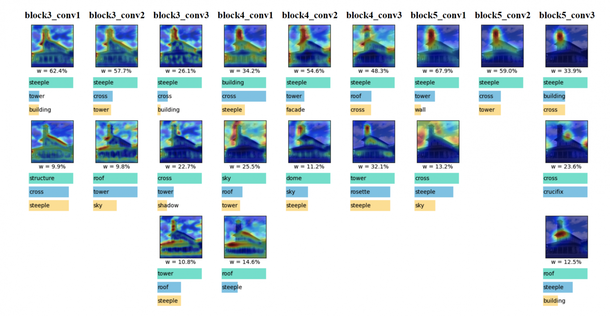 Interpretable Network Visualizations A Human In The Loop Approach For Post Hoc Explainability