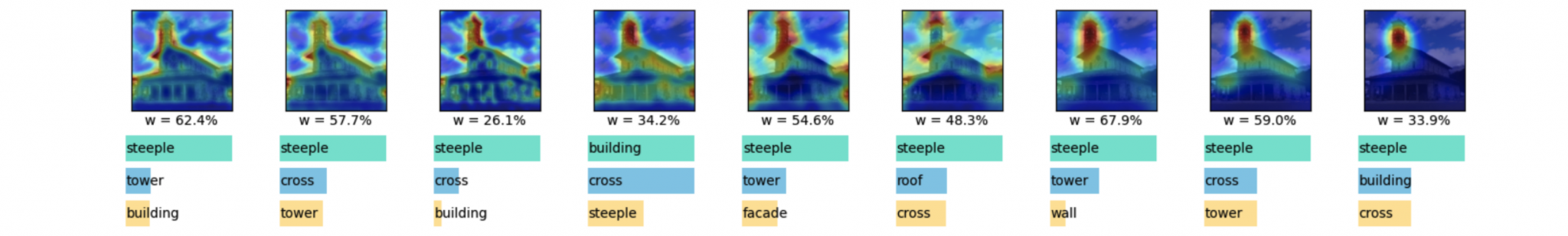 explainability – Marco Brambilla